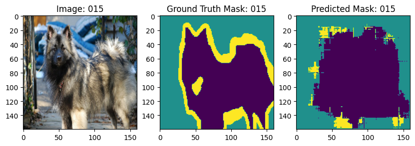 [KerasCV] Image segmentation with a U-Net-like architecture